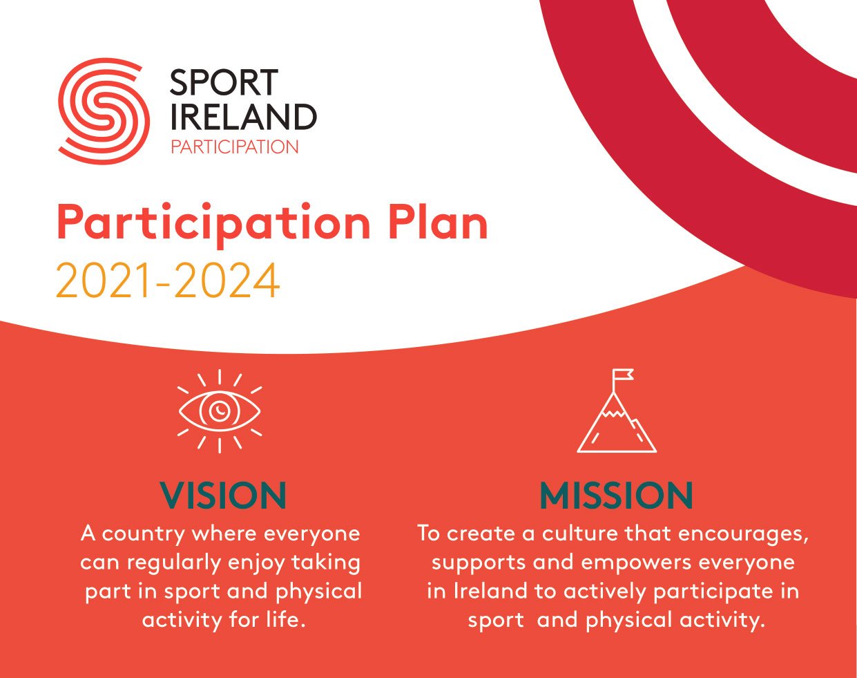 Sport Ireland launch Participation Plan | Cork Sports Partnership