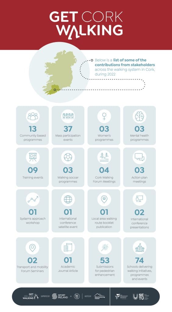 International recognition for the Get Cork Walking Project grows ...